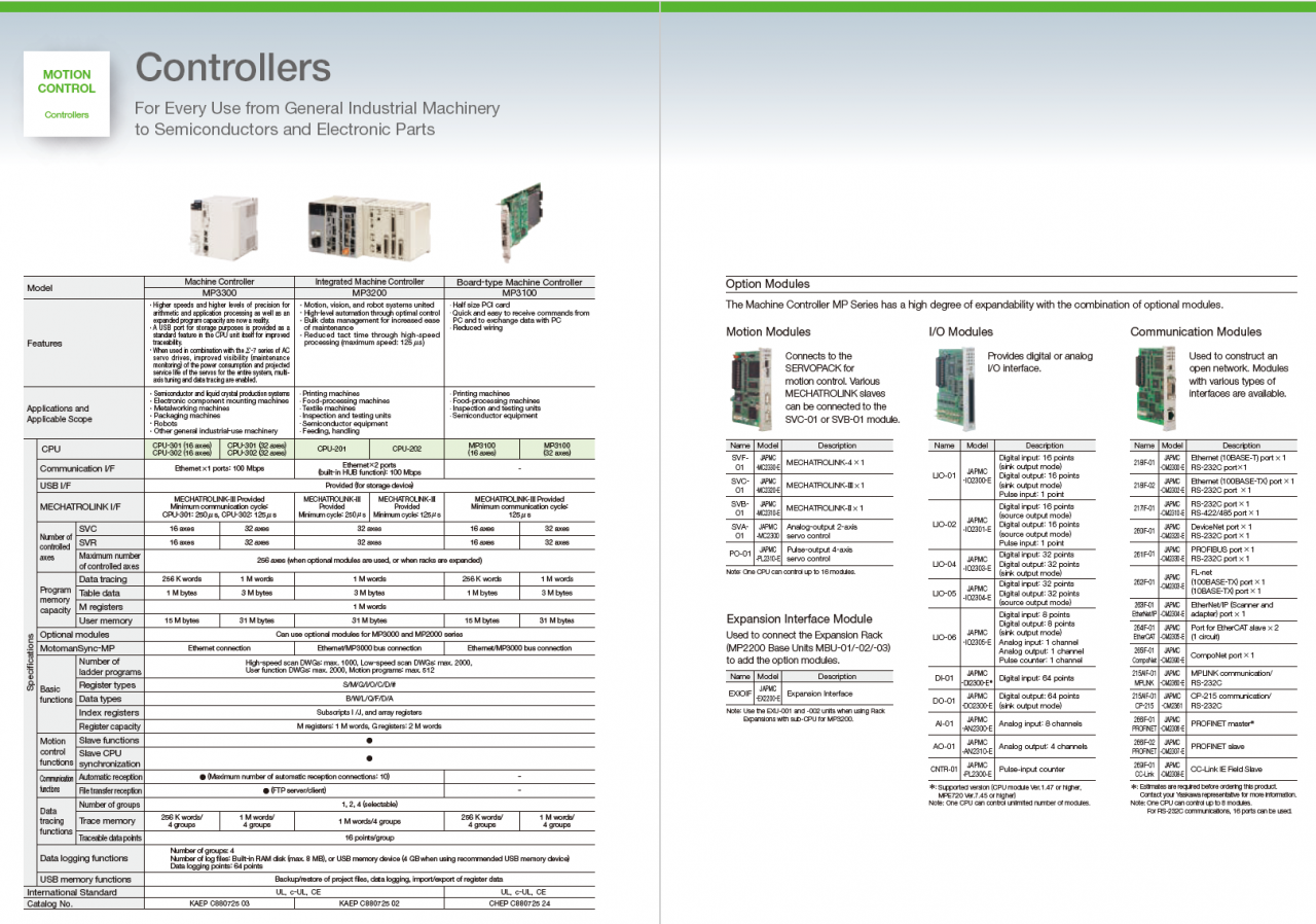 Controllers | Mechatronics Thailand